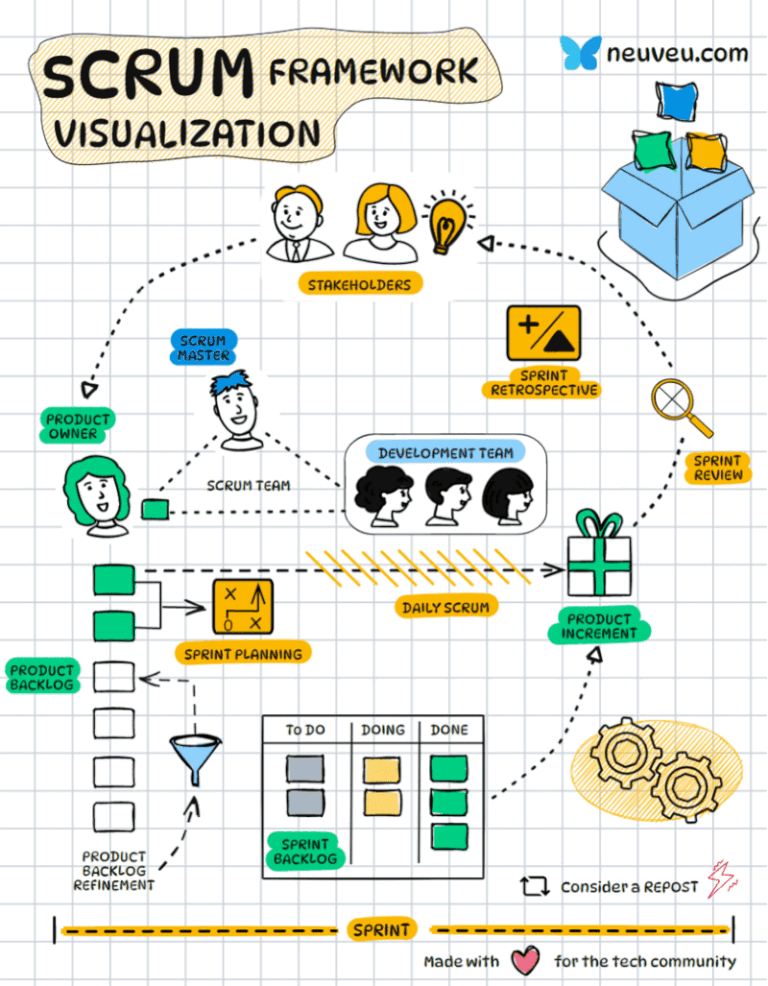 Practical Example: Implementing Scrum for Efficient Project Delivery - M. Sabri CHERIF